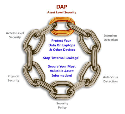 Pennant Computer Solutions Ltd. » Digital Asset Protection